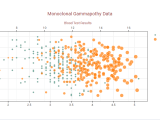 How To Make Multiple X Axes Plots In Chart Studio
